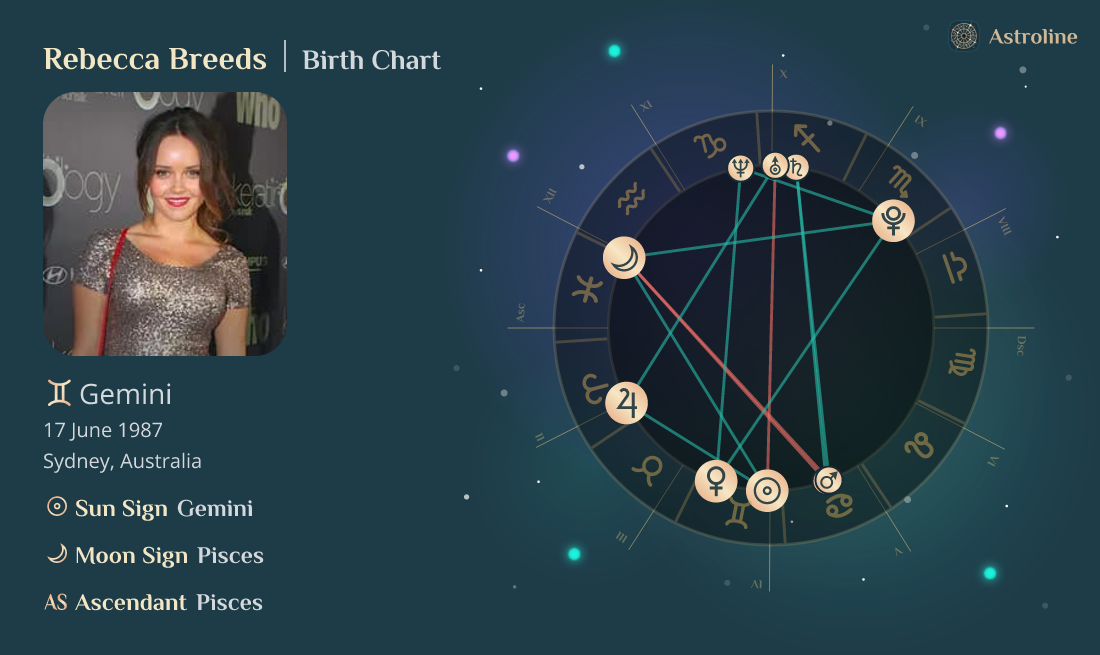 Rebecca Breeds Birth Charts & Zodiac Sign: Sun, Moon & Rising Signs