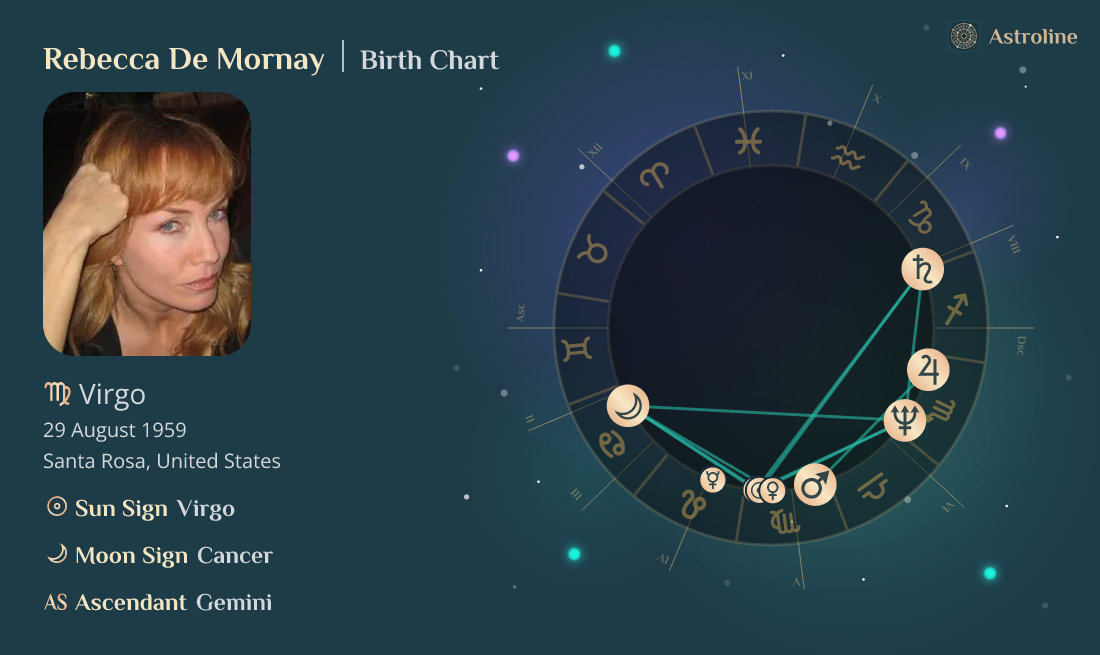 Rebecca De Mornay Birth Charts & Zodiac Sign: Sun, Moon & Rising Signs