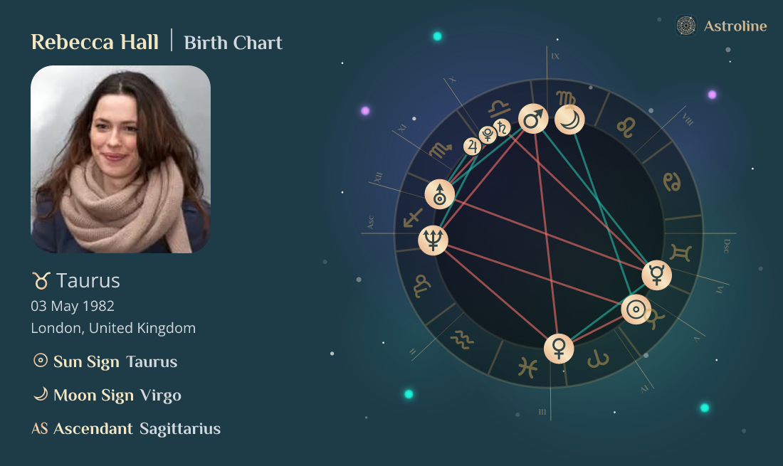 Rebecca Hall Birth Charts & Zodiac Sign: Sun, Moon & Rising Signs