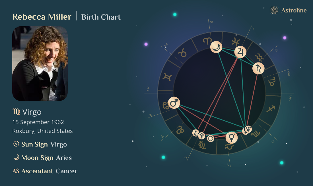Rebecca Miller Birth Charts & Zodiac Sign: Sun, Moon & Rising Signs