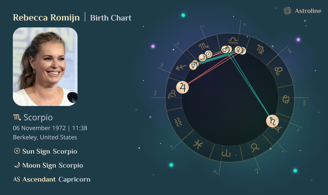 Rebecca Romijn Birth Charts & Zodiac Sign: Sun, Moon & Rising Signs
