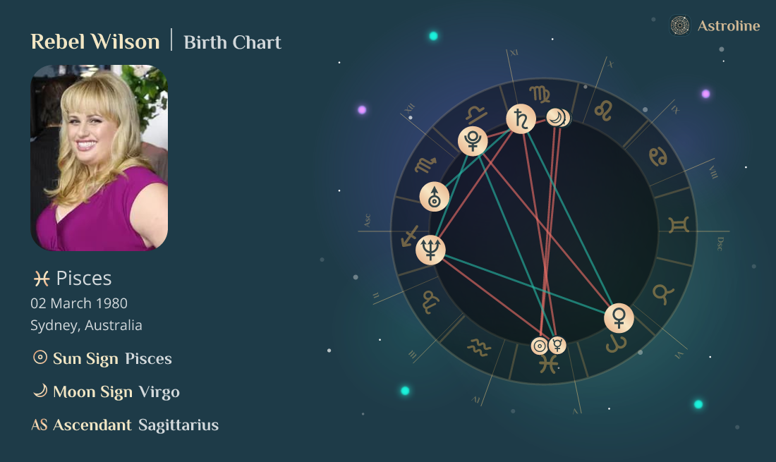 Rebel Wilson Birth Charts & Zodiac Sign: Sun, Moon & Rising Signs