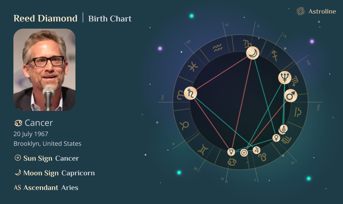 Reed Diamond Birth Charts & Zodiac Sign: Sun, Moon & Rising Signs