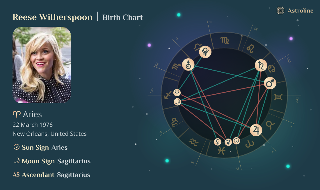 Reese Witherspoon Birth Charts & Zodiac Sign: Sun, Moon & Rising Signs