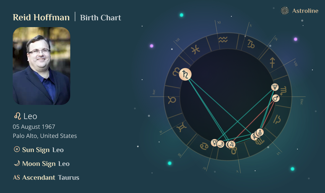 Reid Hoffman Birth Charts & Zodiac Sign: Sun, Moon & Rising Signs