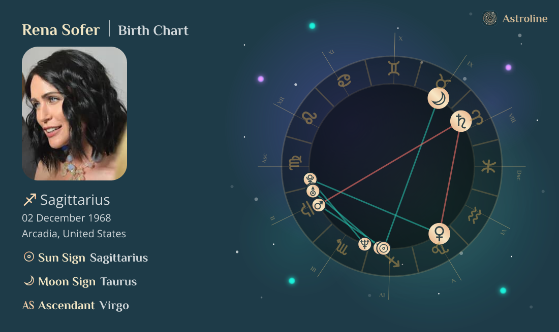 Rena Sofer Birth Charts & Zodiac Sign: Sun, Moon & Rising Signs