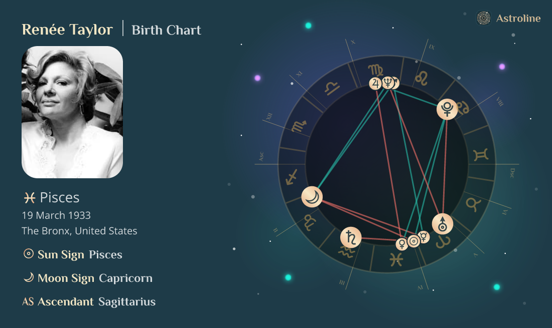 Renée Taylor Birth Charts & Zodiac Sign: Sun, Moon & Rising Signs