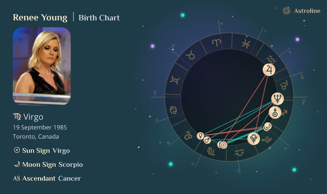 Renee Young Birth Charts & Zodiac Sign: Sun, Moon & Rising Signs