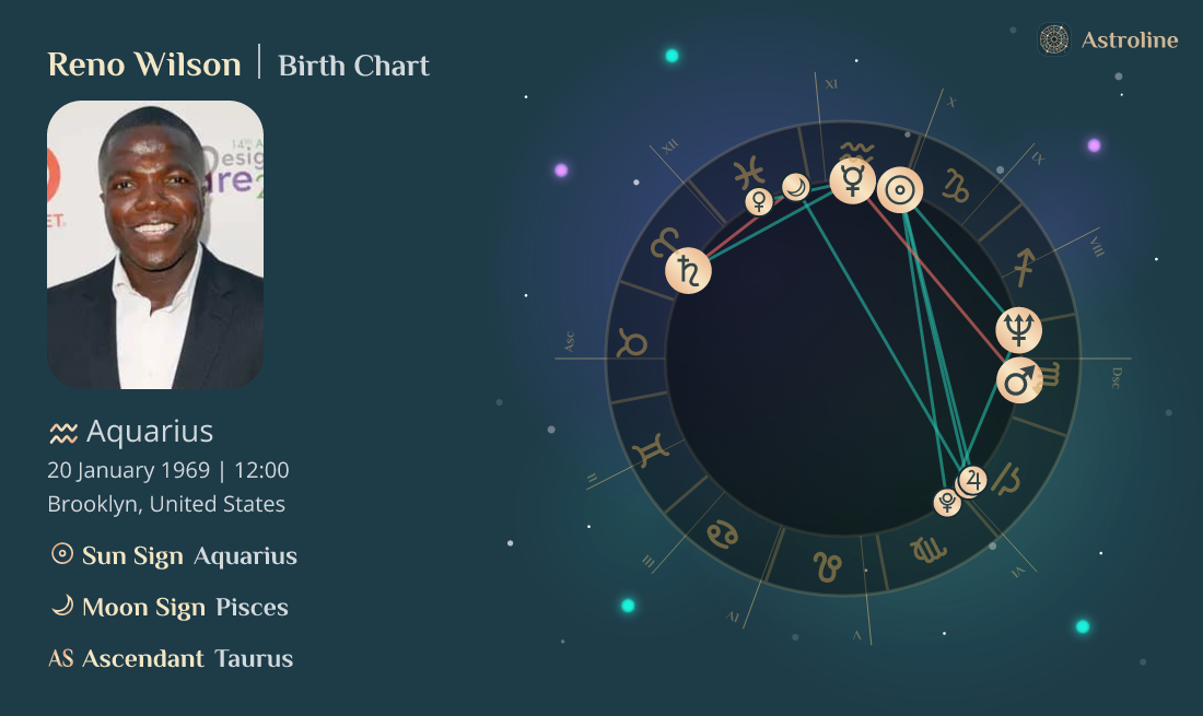Reno Wilson Birth Charts: Sun, Moon & Rising Signs | Time, Date and ...