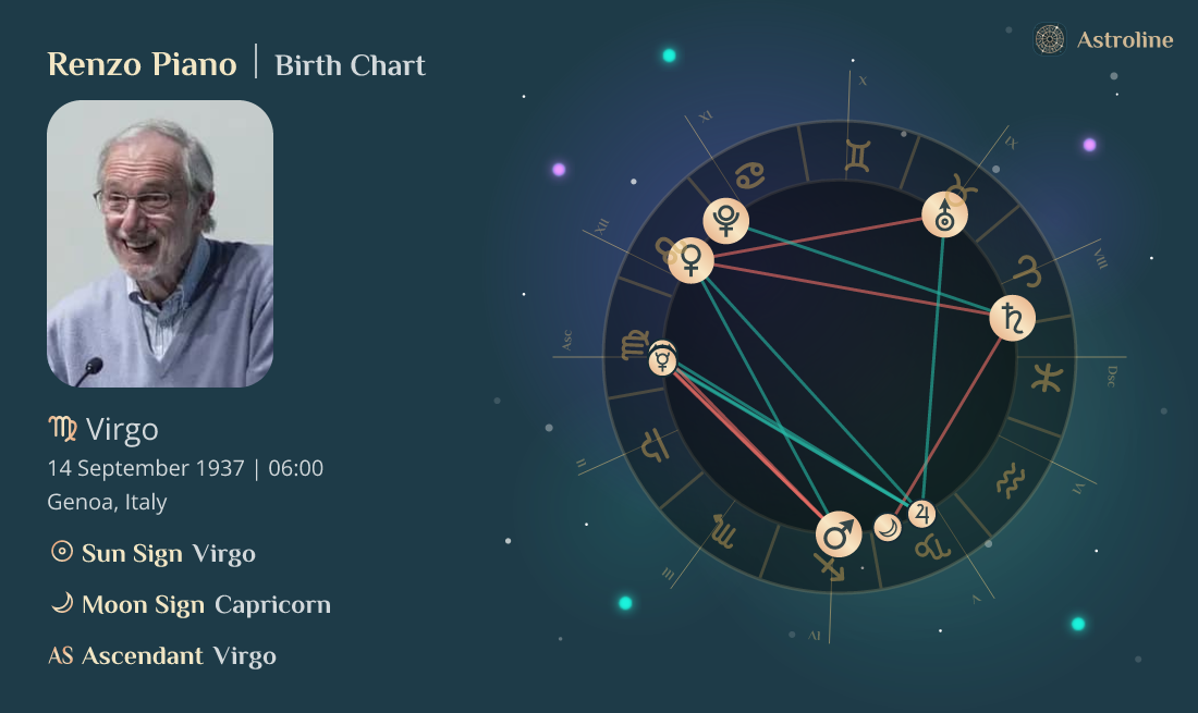 Renzo Piano Birth Charts & Zodiac Sign: Sun, Moon & Rising Signs