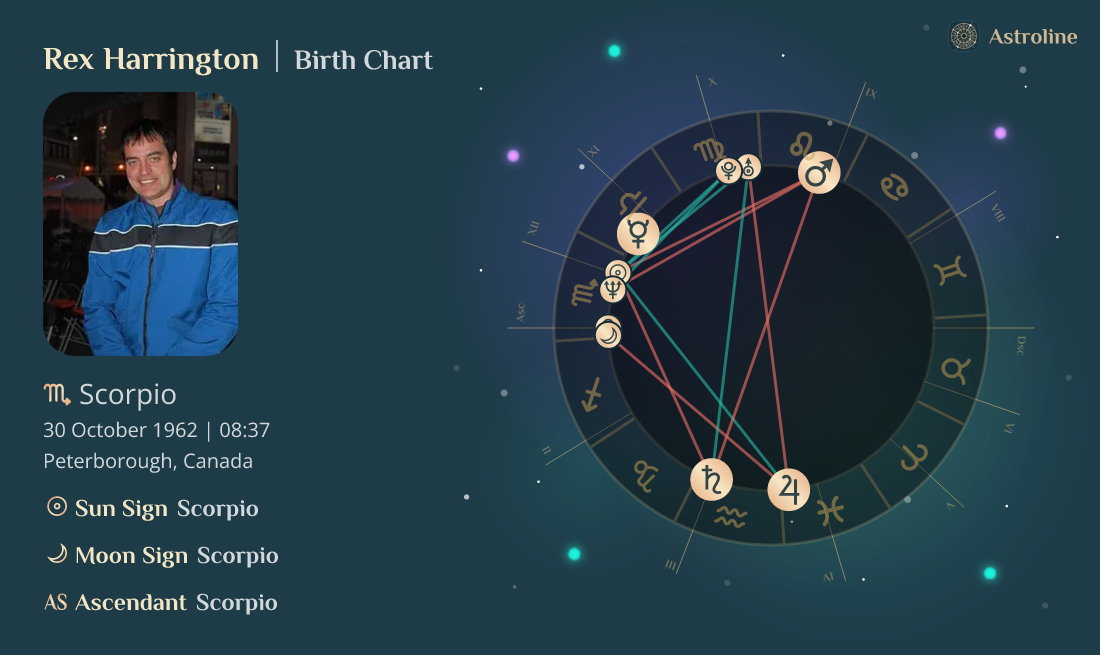 Rex Harrington Birth Charts: Sun, Moon & Rising Signs | Time, Date and ...