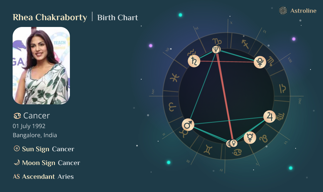 Rhea Chakraborty Birth Charts & Zodiac Sign: Sun, Moon & Rising Signs