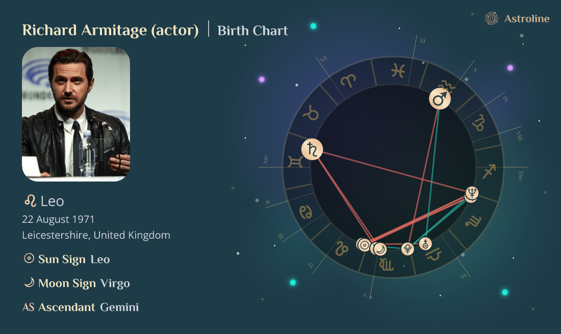 Richard Armitage (actor) Birth Charts & Zodiac Sign: Sun, Moon & Rising ...