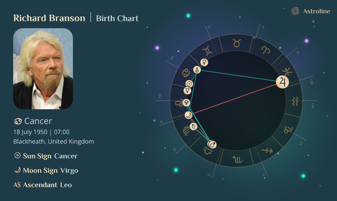 Richard Branson Birth Charts & Zodiac Sign: Sun, Moon & Rising Signs