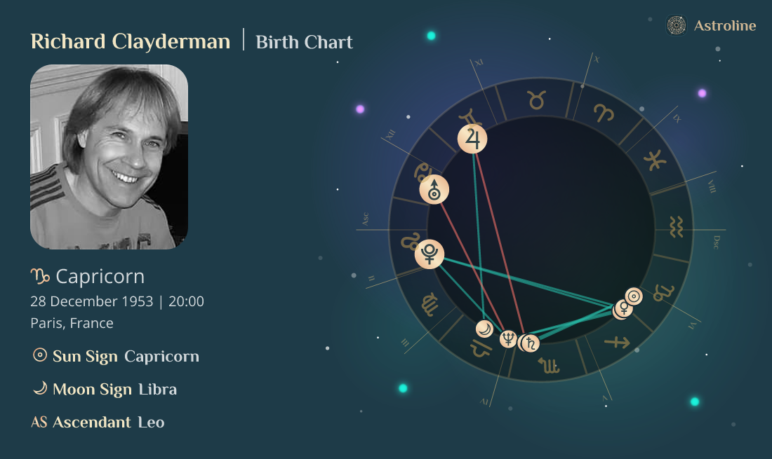 Richard Clayderman Birth Charts & Zodiac Sign: Sun, Moon & Rising Signs