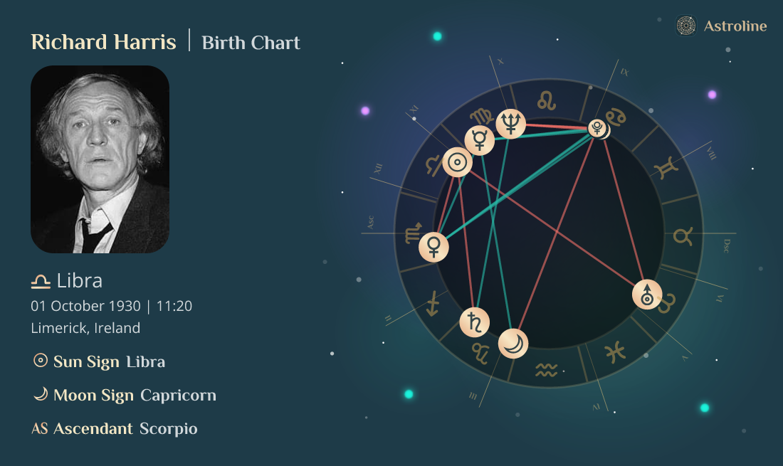 Richard Harris Birth Charts & Zodiac Sign: Sun, Moon & Rising Signs