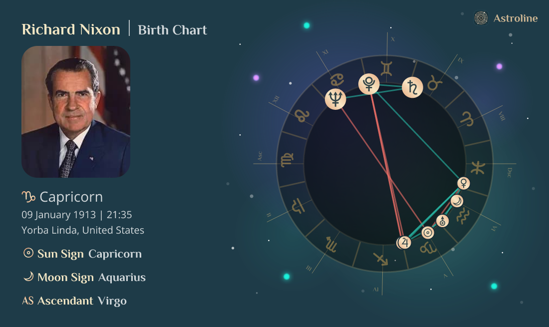 Richard Nixon Birth Charts & Zodiac Sign: Sun, Moon & Rising Signs