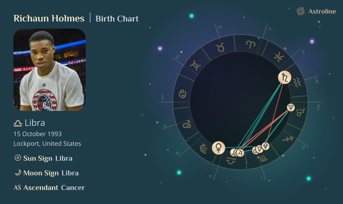 Richaun Holmes Birth Charts & Zodiac Sign: Sun, Moon & Rising Signs