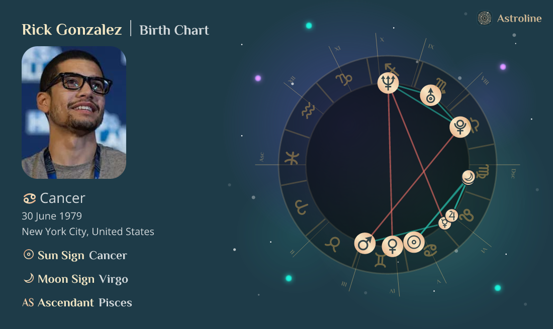 Rick Gonzalez Birth Charts & Zodiac Sign: Sun, Moon & Rising Signs
