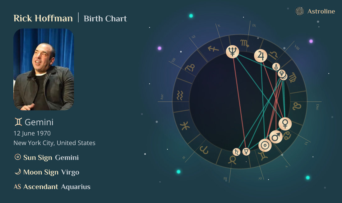 Rick Hoffman Birth Charts & Zodiac Sign: Sun, Moon & Rising Signs