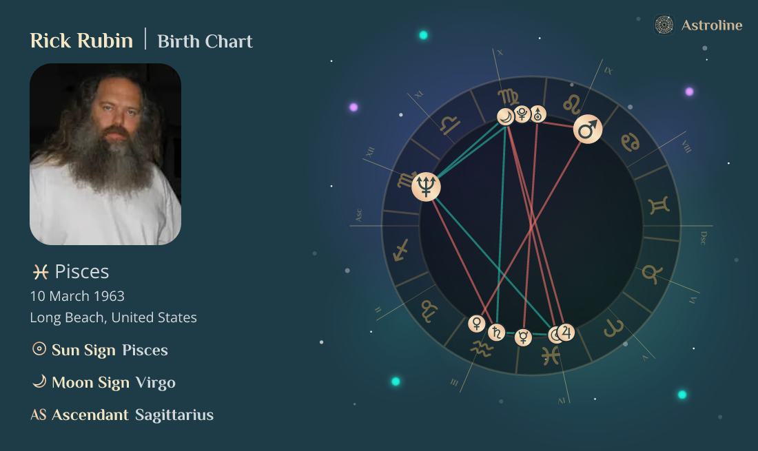 Rick Rubin Birth Charts & Zodiac Sign: Sun, Moon & Rising Signs