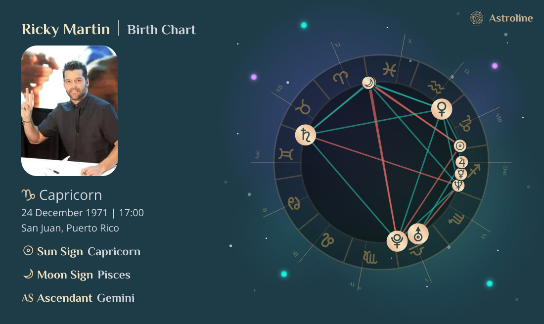 Ricky Martin Birth Charts & Zodiac Sign: Sun, Moon & Rising Signs