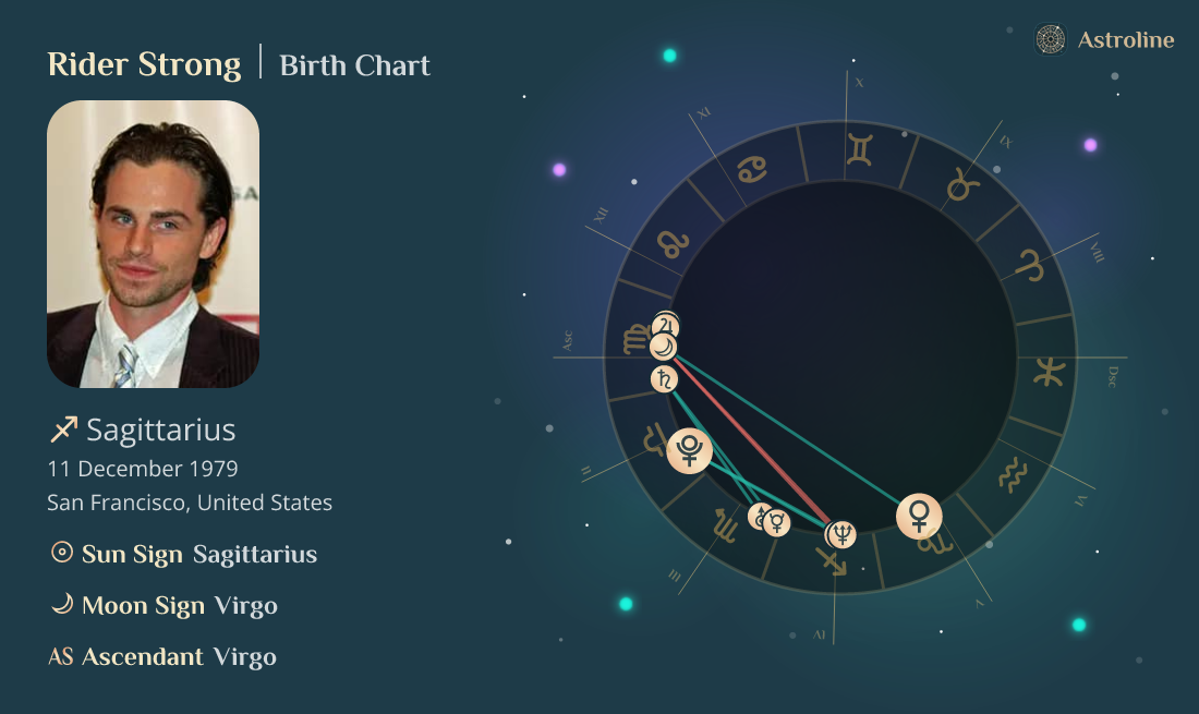 Rider Strong Birth Charts & Zodiac Sign: Sun, Moon & Rising Signs