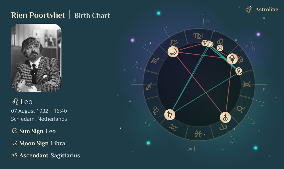 Rien Poortvliet Birth Charts & Zodiac Sign: Sun, Moon & Rising Signs