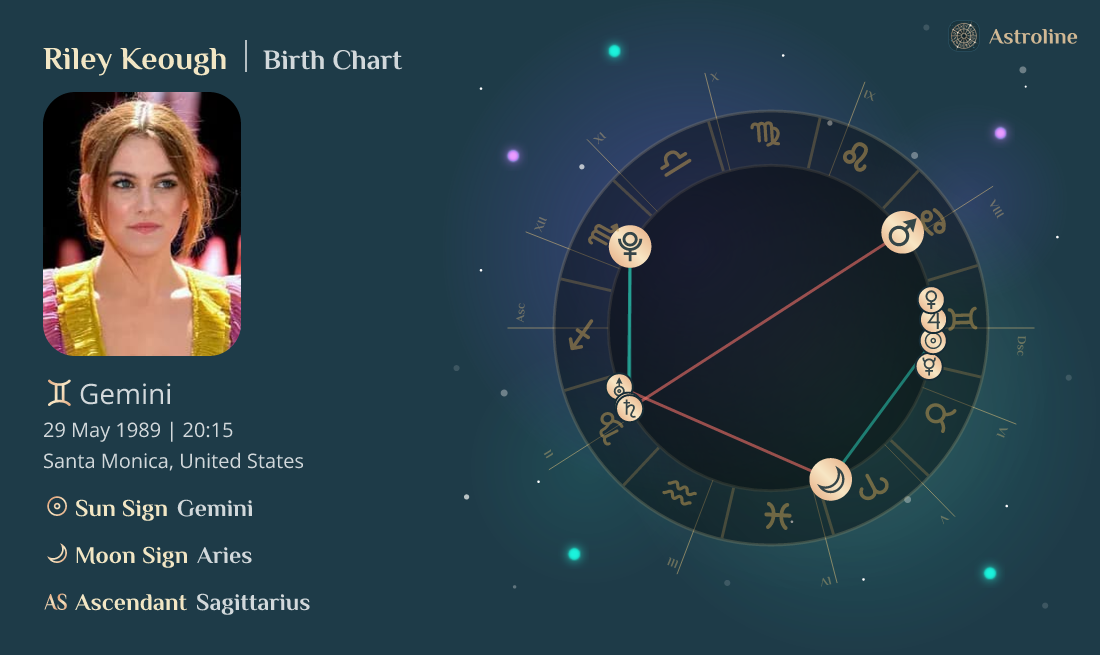 Riley Keough Birth Charts & Zodiac Sign: Sun, Moon & Rising Signs