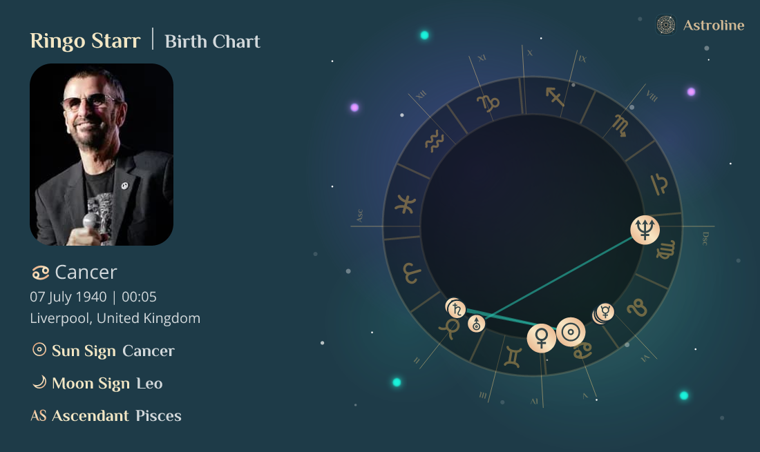 Ringo Starr Birth Charts & Zodiac Sign: Sun, Moon & Rising Signs