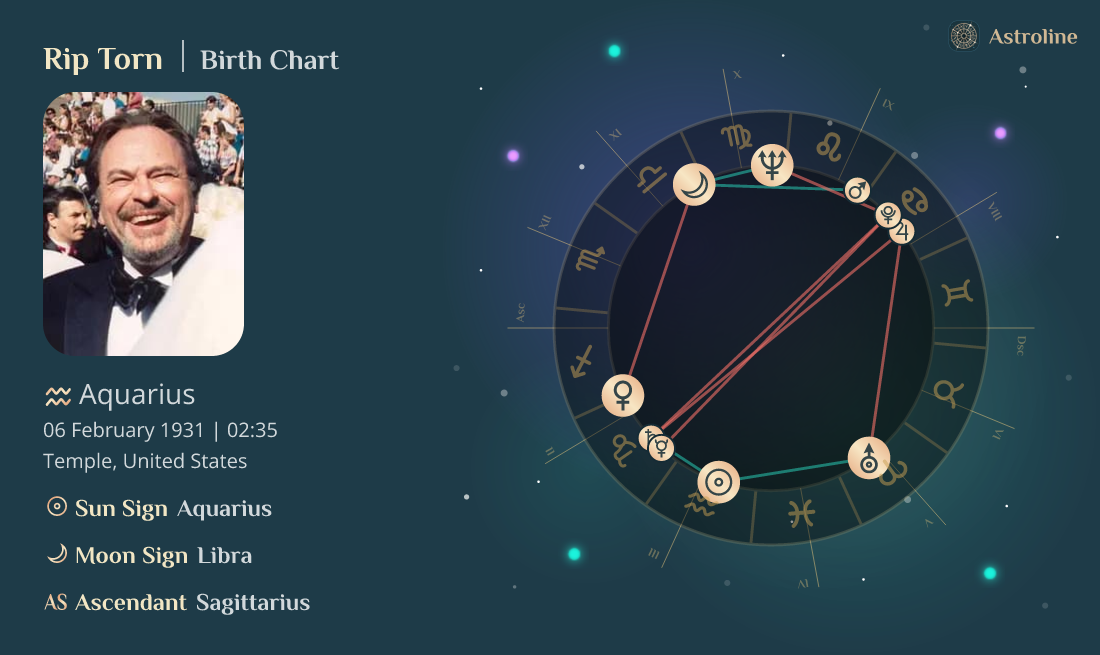 Rip Torn Birth Charts & Zodiac Sign: Sun, Moon & Rising Signs