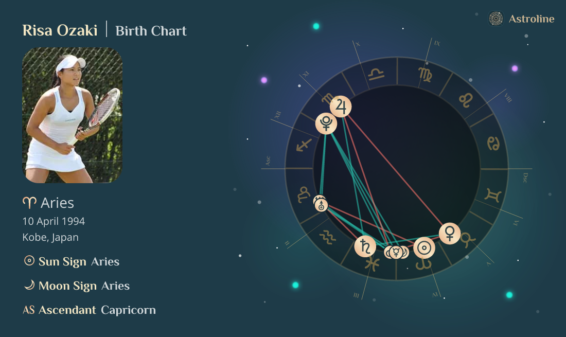 Risa Ozaki Birth Charts: Sun, Moon & Rising Signs | Time, Date and ...