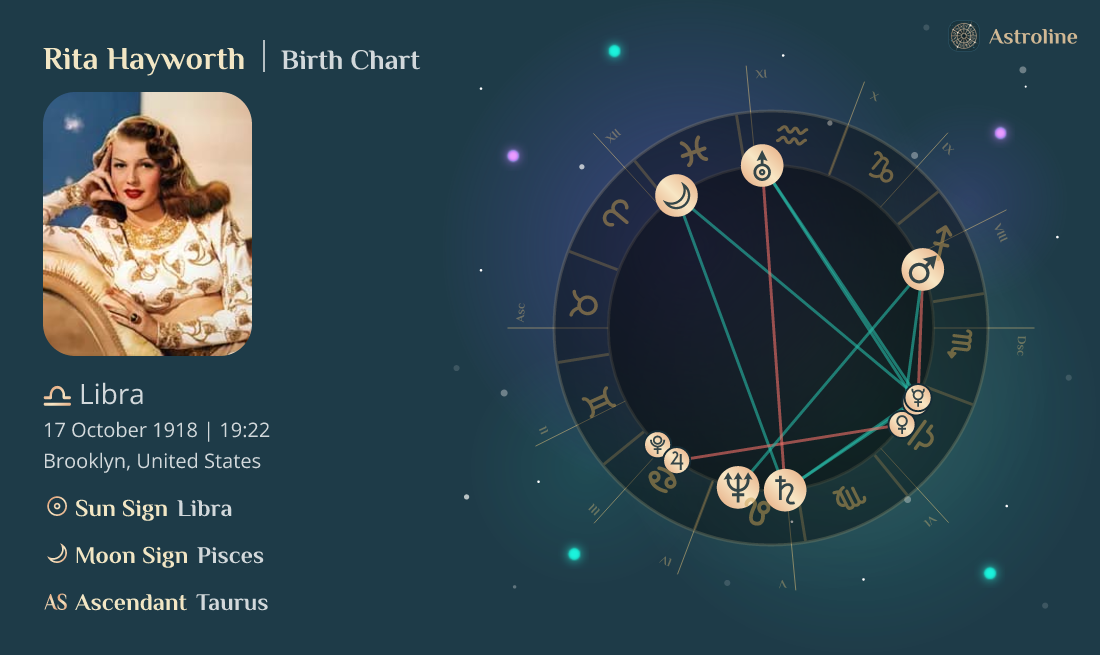 Rita Hayworth Birth Charts & Zodiac Sign: Sun, Moon & Rising Signs