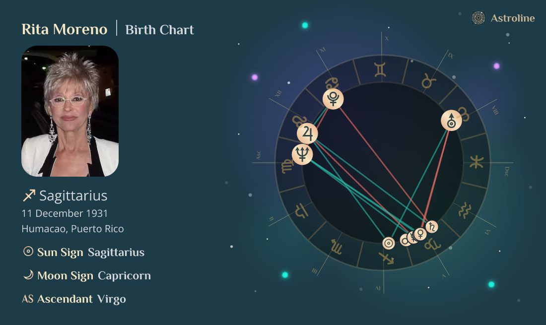 Rita Moreno Birth Charts & Zodiac Sign: Sun, Moon & Rising Signs