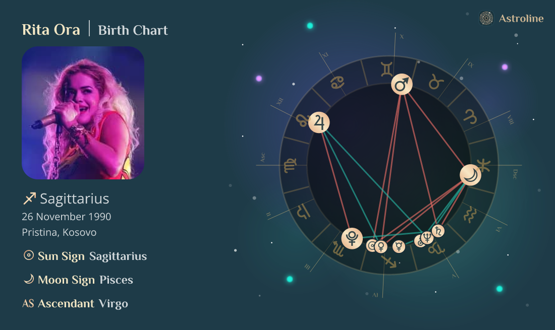 Rita Ora Birth Charts & Zodiac Sign: Sun, Moon & Rising Signs
