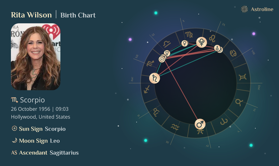 Rita Wilson Birth Charts & Zodiac Sign: Sun, Moon & Rising Signs