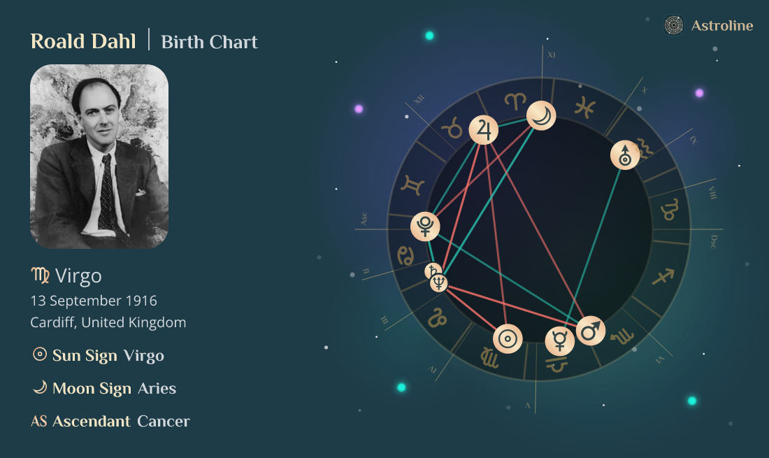 Roald Dahl Birth Charts & Zodiac Sign: Sun, Moon & Rising Signs