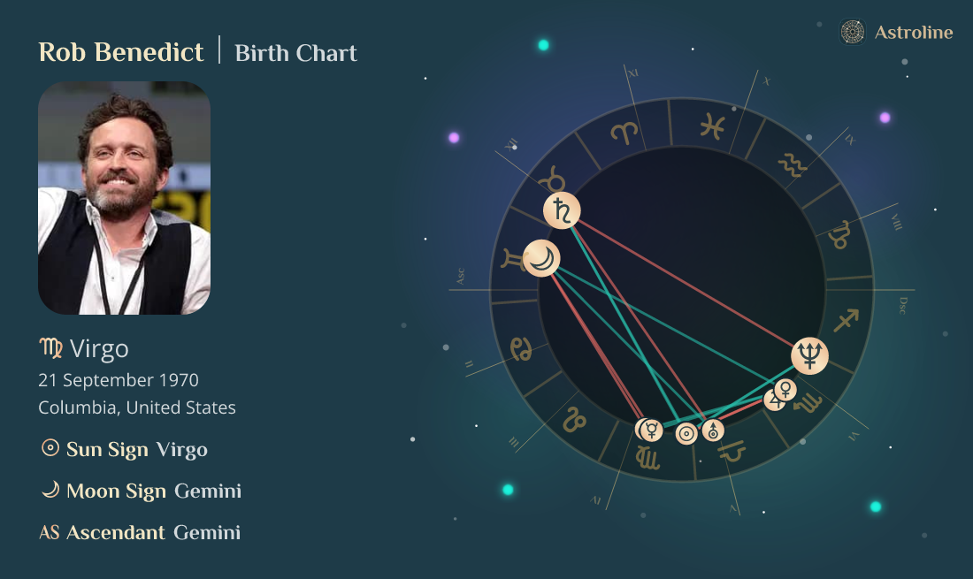 Rob Benedict Birth Charts & Zodiac Sign: Sun, Moon & Rising Signs