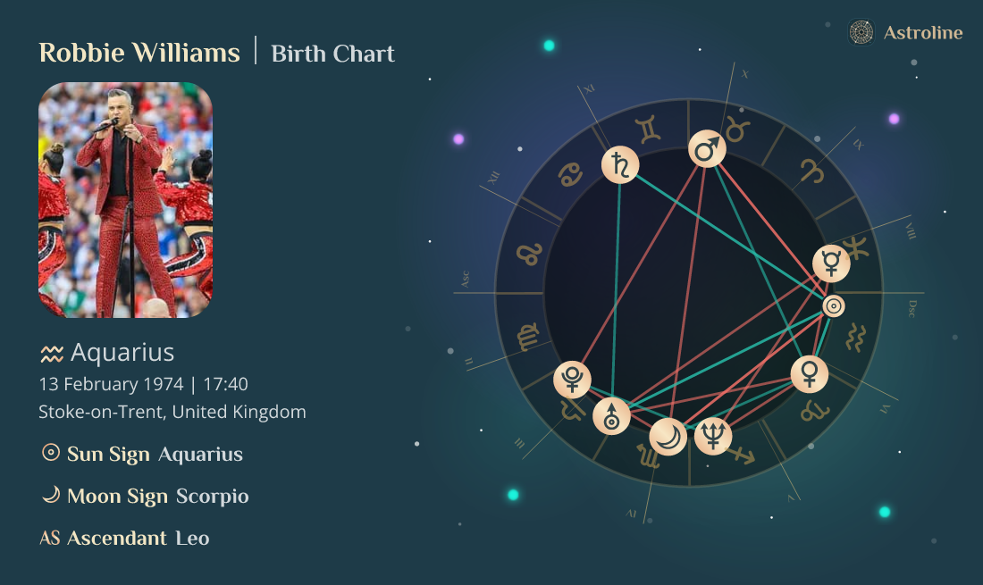 Robbie Williams Birth Charts & Zodiac Sign: Sun, Moon & Rising Signs