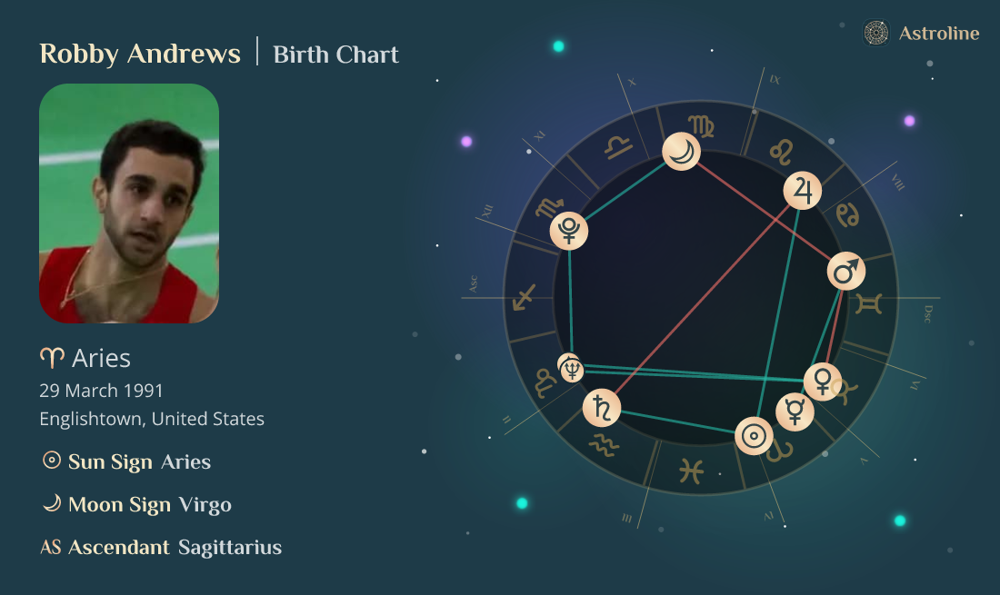Robby Andrews Birth Charts & Zodiac Sign: Sun, Moon & Rising Signs
