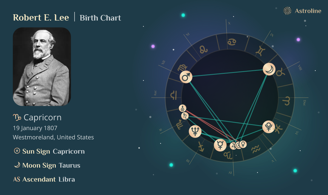 Robert E. Lee Birth Charts & Zodiac Sign: Sun, Moon & Rising Signs
