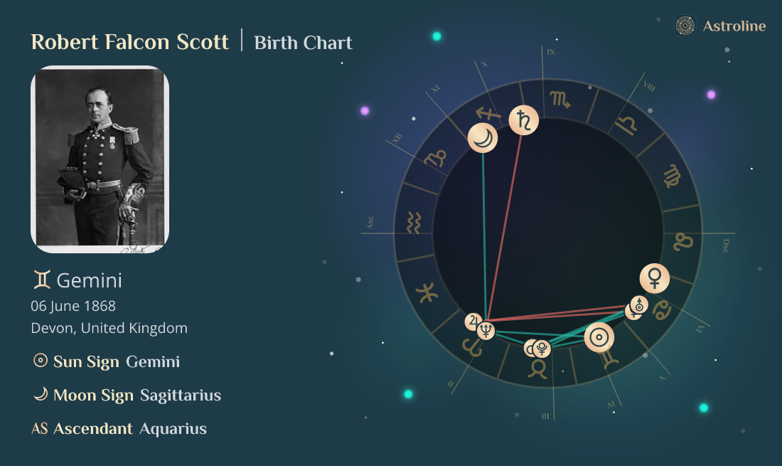 Robert Falcon Scott Birth Charts & Zodiac Sign: Sun, Moon & Rising Signs