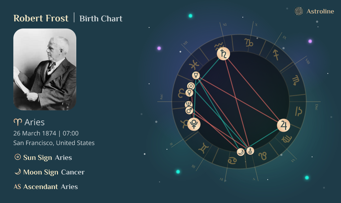 Robert Frost Birth Charts & Zodiac Sign: Sun, Moon & Rising Signs
