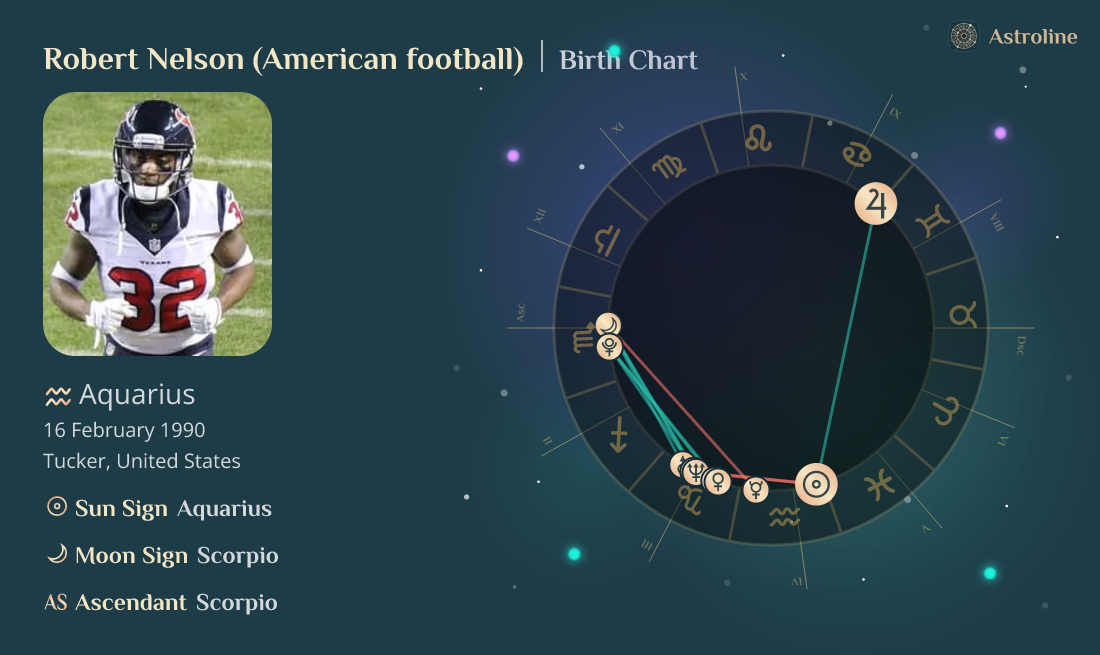 Robert Nelson (American football) Birth Charts & Zodiac Sign: Sun, Moon ...