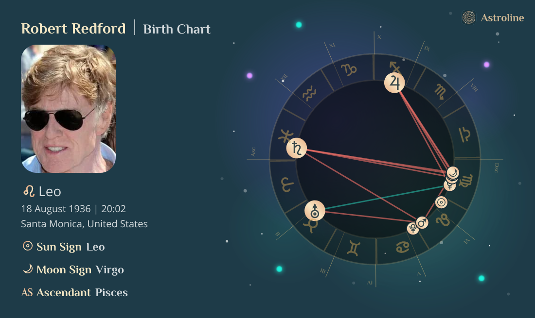 Robert Redford Birth Charts & Zodiac Sign: Sun, Moon & Rising Signs