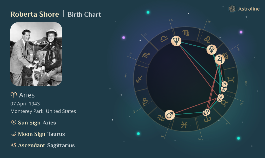 Roberta Shore Birth Charts & Zodiac Sign: Sun, Moon & Rising Signs