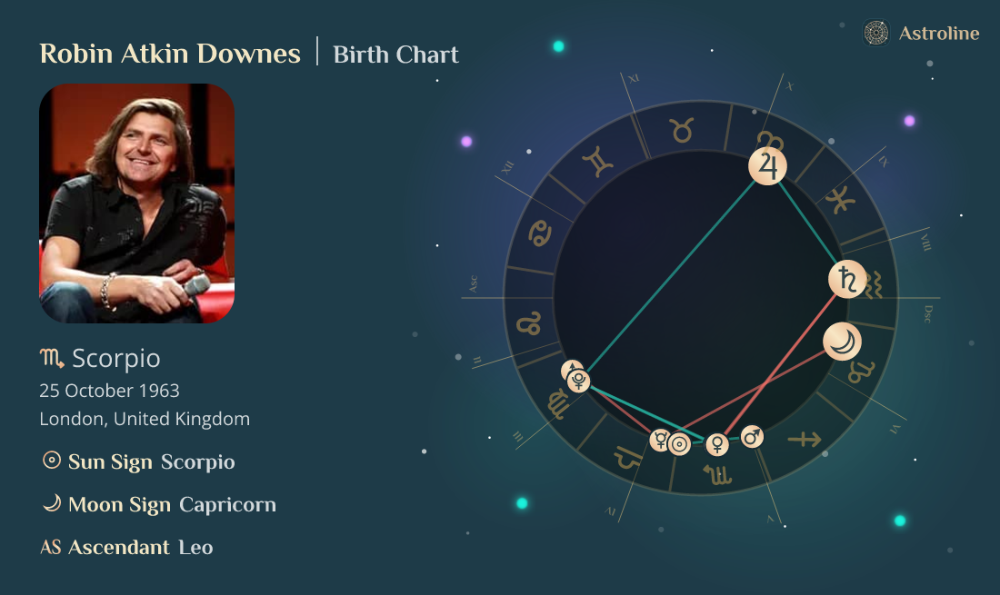Robin Atkin Downes Birth Charts & Zodiac Sign: Sun, Moon & Rising Signs