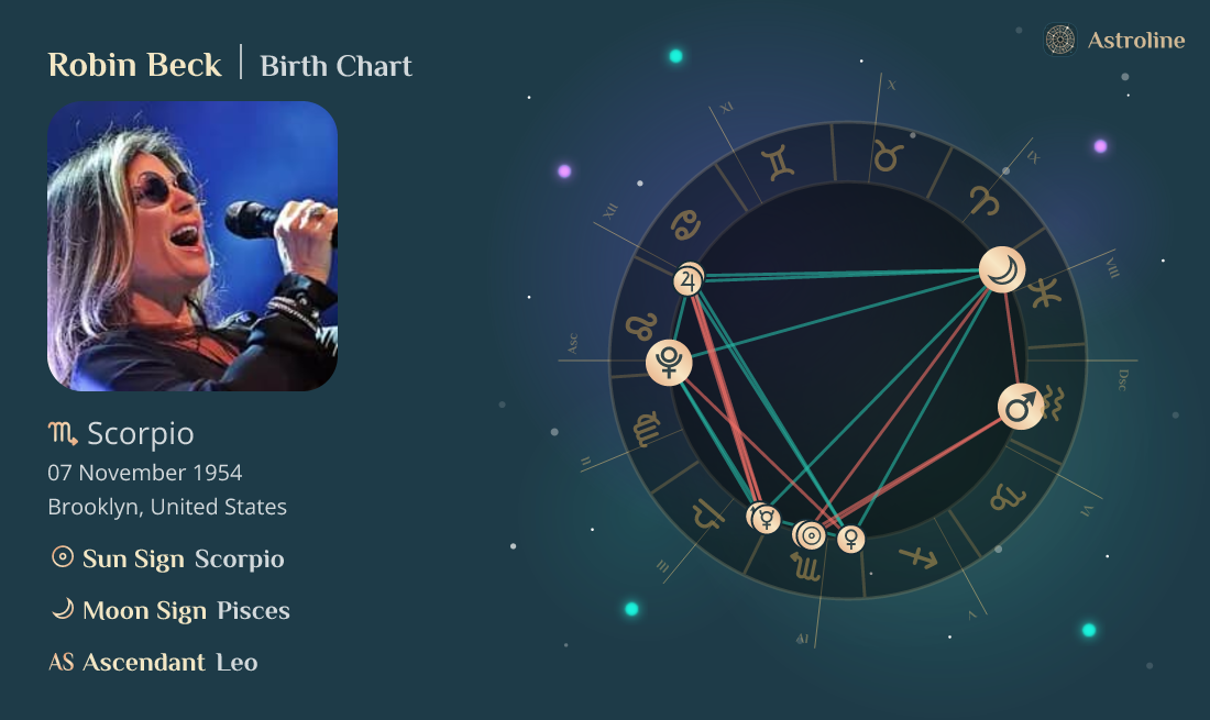 Robin Beck Birth Charts & Zodiac Sign: Sun, Moon & Rising Signs