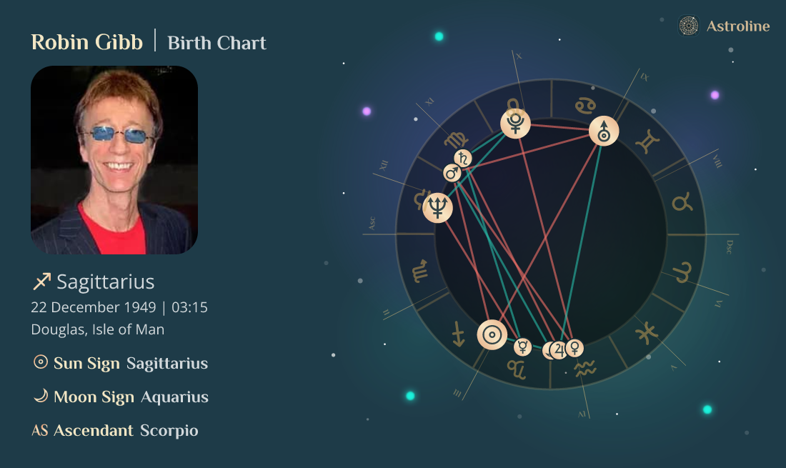 Robin Gibb Birth Charts & Zodiac Sign: Sun, Moon & Rising Signs