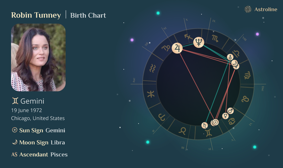 Robin Tunney Birth Charts & Zodiac Sign: Sun, Moon & Rising Signs